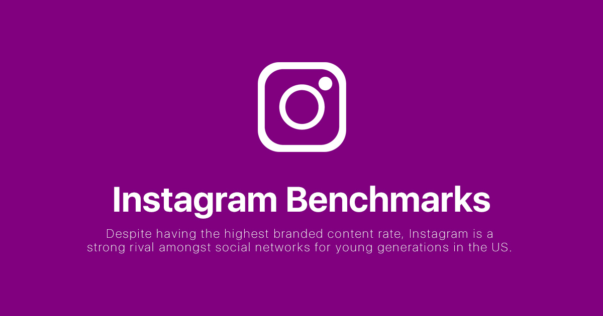 Instagram Benchmarks 2025